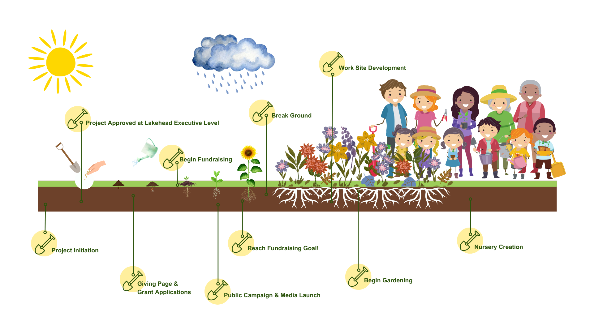 CERAH : Dementia Gardens: A Place to Grow